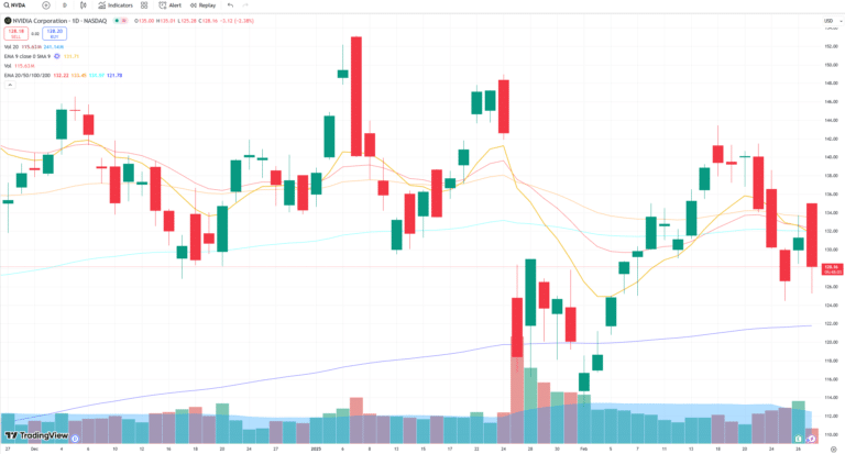 NVIDIA, DeepSeek et la bourse